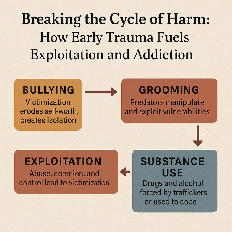 Breaking the Cycle of Harm: How Early Trauma Fuels Exploitation and ...